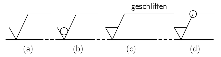 Rauheit – MINTwiki